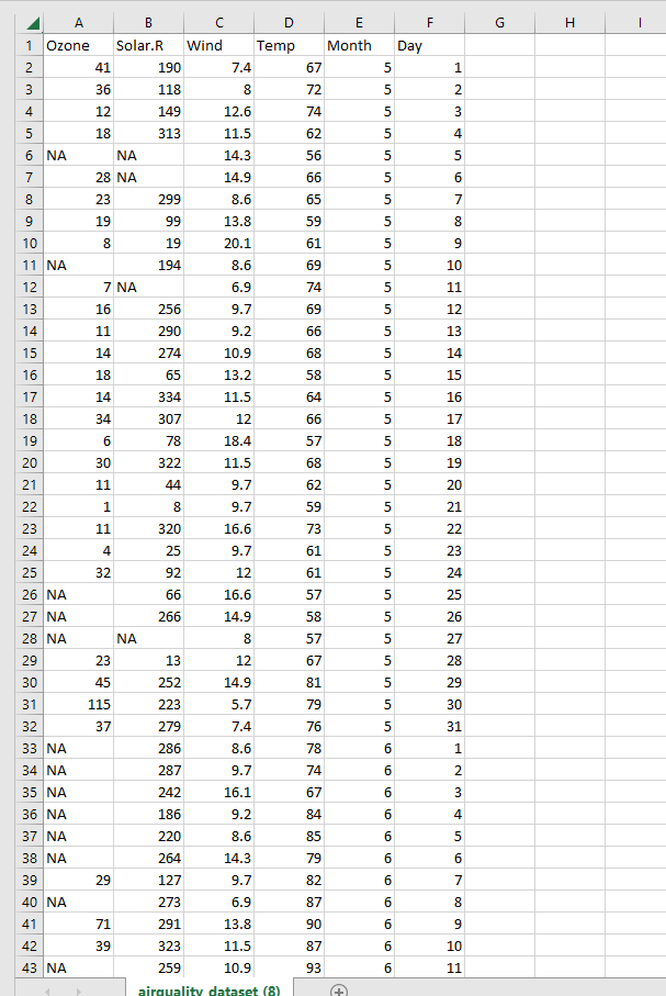 Solved In R, using the airquality_dataset, see attached | Chegg.com