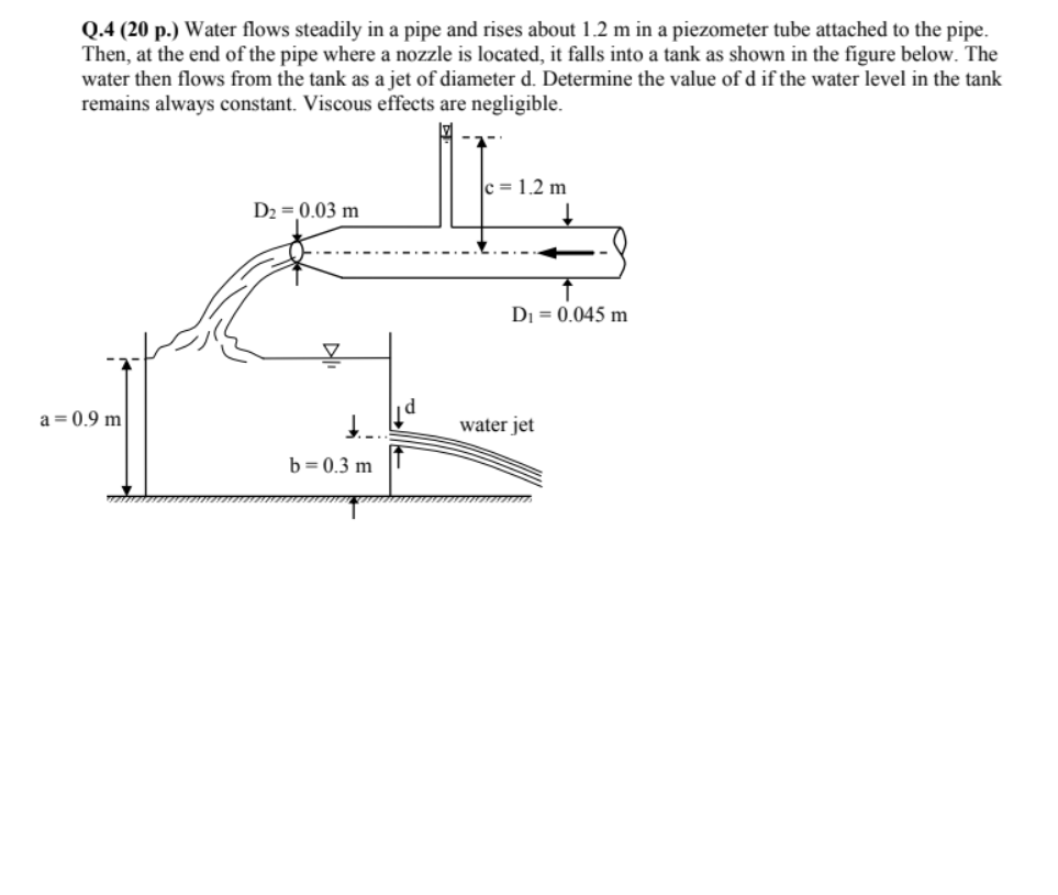 Solved Q. 4 ( 20 ﻿p.) ﻿Water flows steadily in a pipe and | Chegg.com
