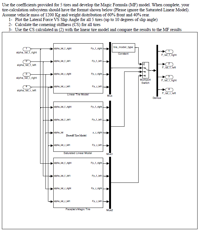 Use the coefficients provided for 5 tires and develop | Chegg.com
