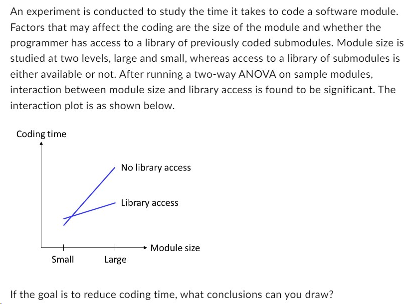 Solved Given the data matrix X=⎝⎛144210564⎠⎞ and the linear | Chegg.com