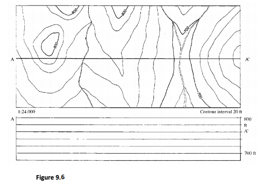 Solved A copy of the figure in Activity 9.6 (Topographic | Chegg.com