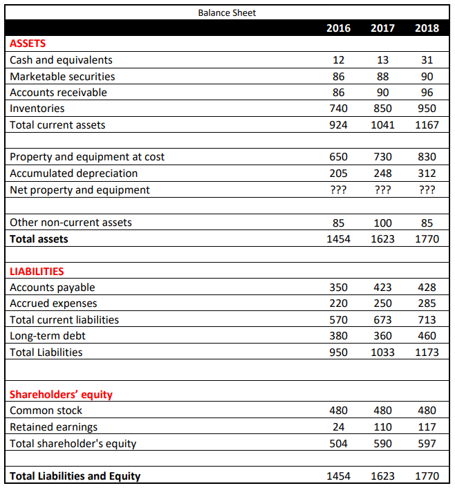 What is the market value of total assets as of | Chegg.com