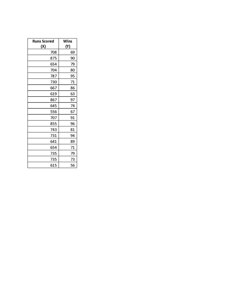 Solved Question 8 Perform Regression Analysis Using Phstat