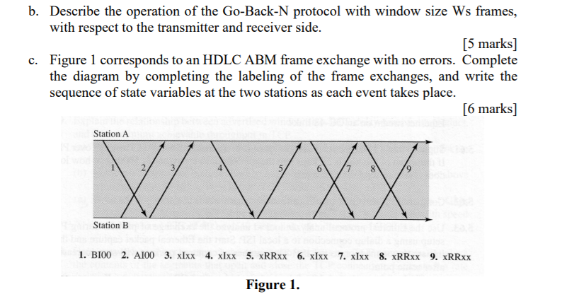 Solved b. Describe the operation of the Go-Back-N protocol | Chegg.com