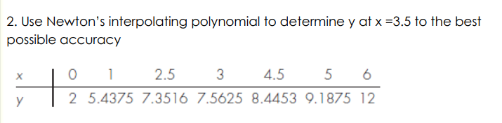 Solved 2. Use Newton's interpolating polynomial to determine | Chegg.com