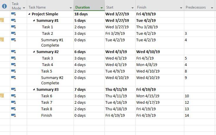 Solved Which task or tasks are not on the critical | Chegg.com