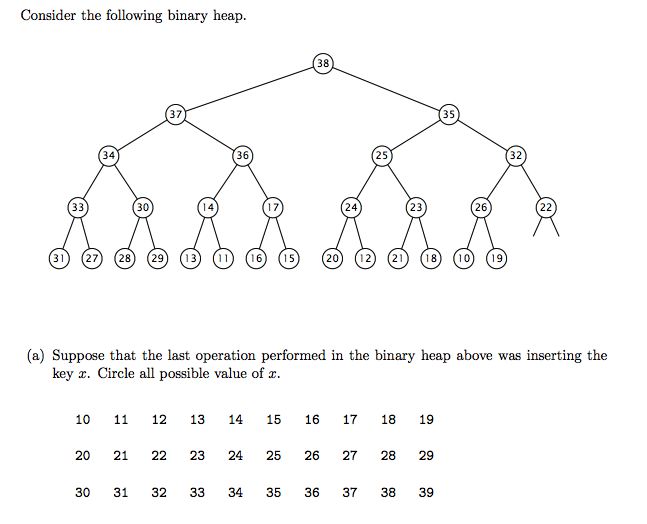 Solved Consider the following binary heap. 38 37 35 34 36 50 | Chegg.com