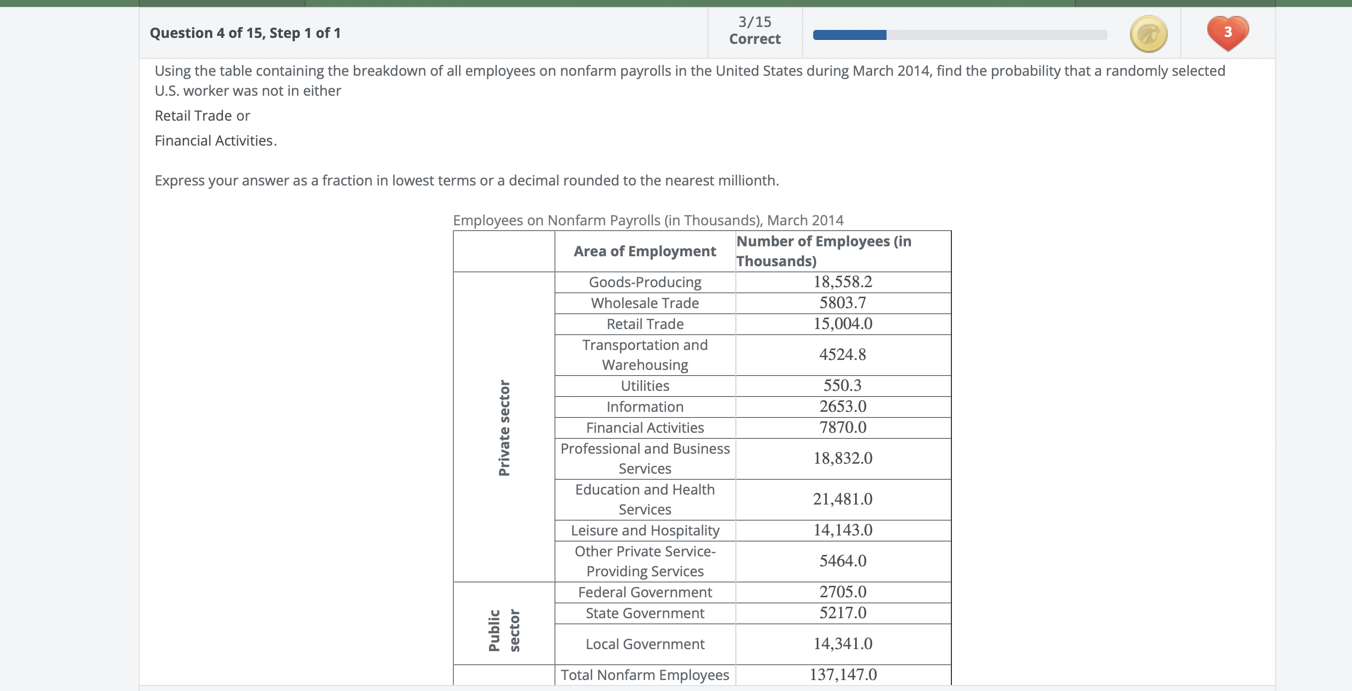 Solved Using the table containing the breakdown of all | Chegg.com