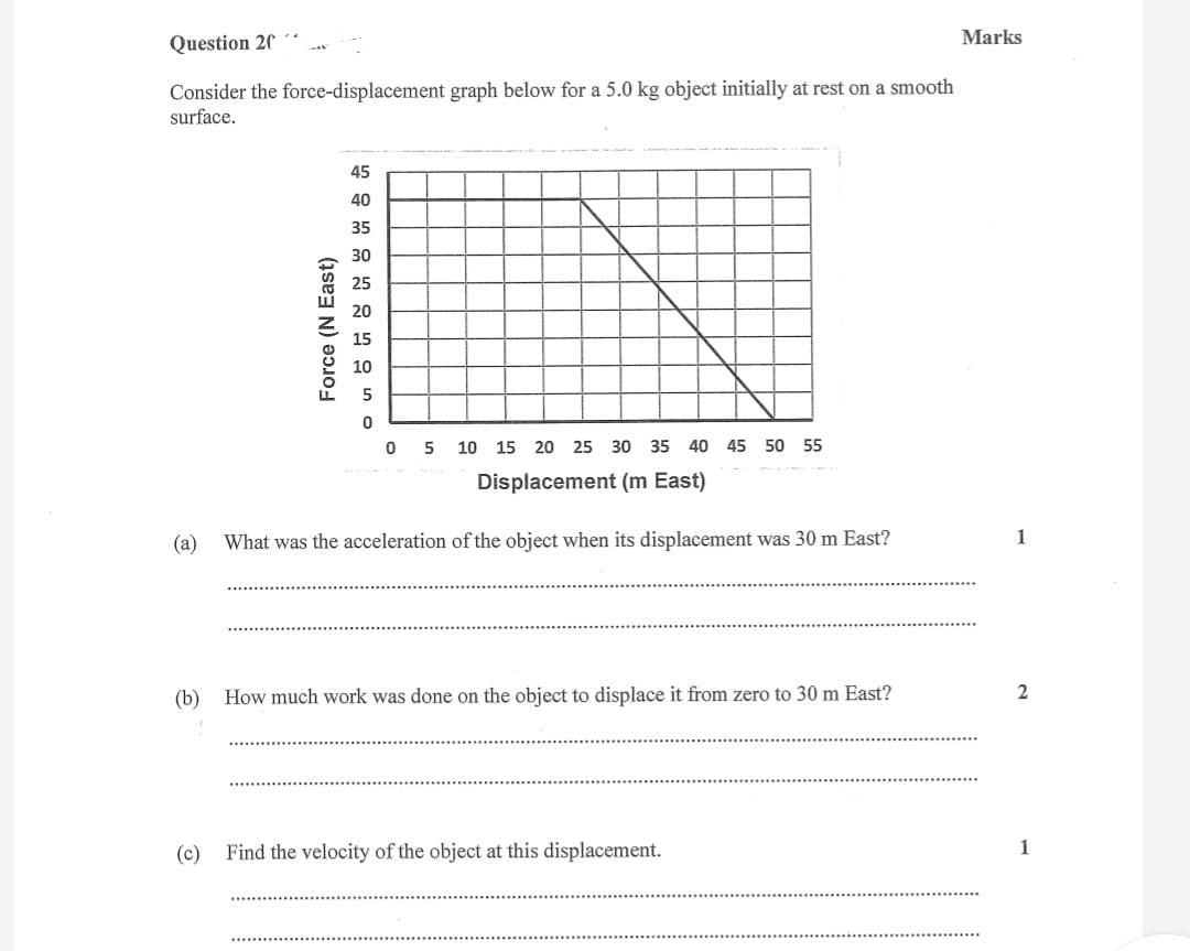 Solved Question 20 Marks Consider the force-displacement | Chegg.com