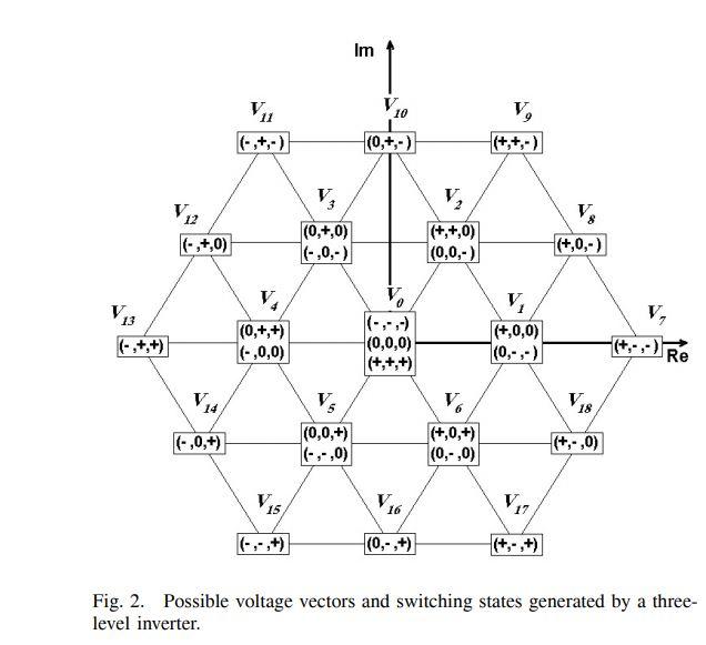 This is the space vector diagram of the model | Chegg.com