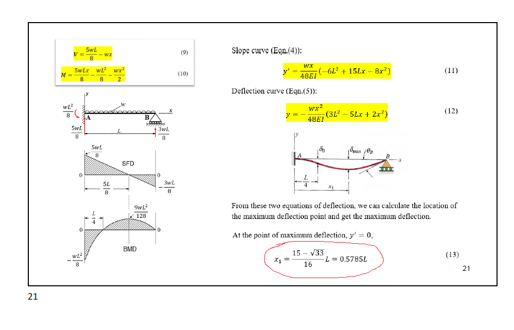 Solved Worked example (1): Propped cantilever beam with a | Chegg.com