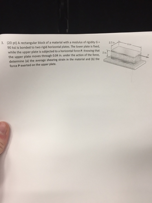 Solved A rectangular block of a material with a modulus of | Chegg.com
