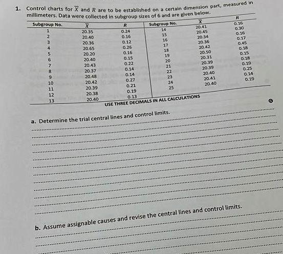 Solved 1. Control charts for X and R are to be established | Chegg.com