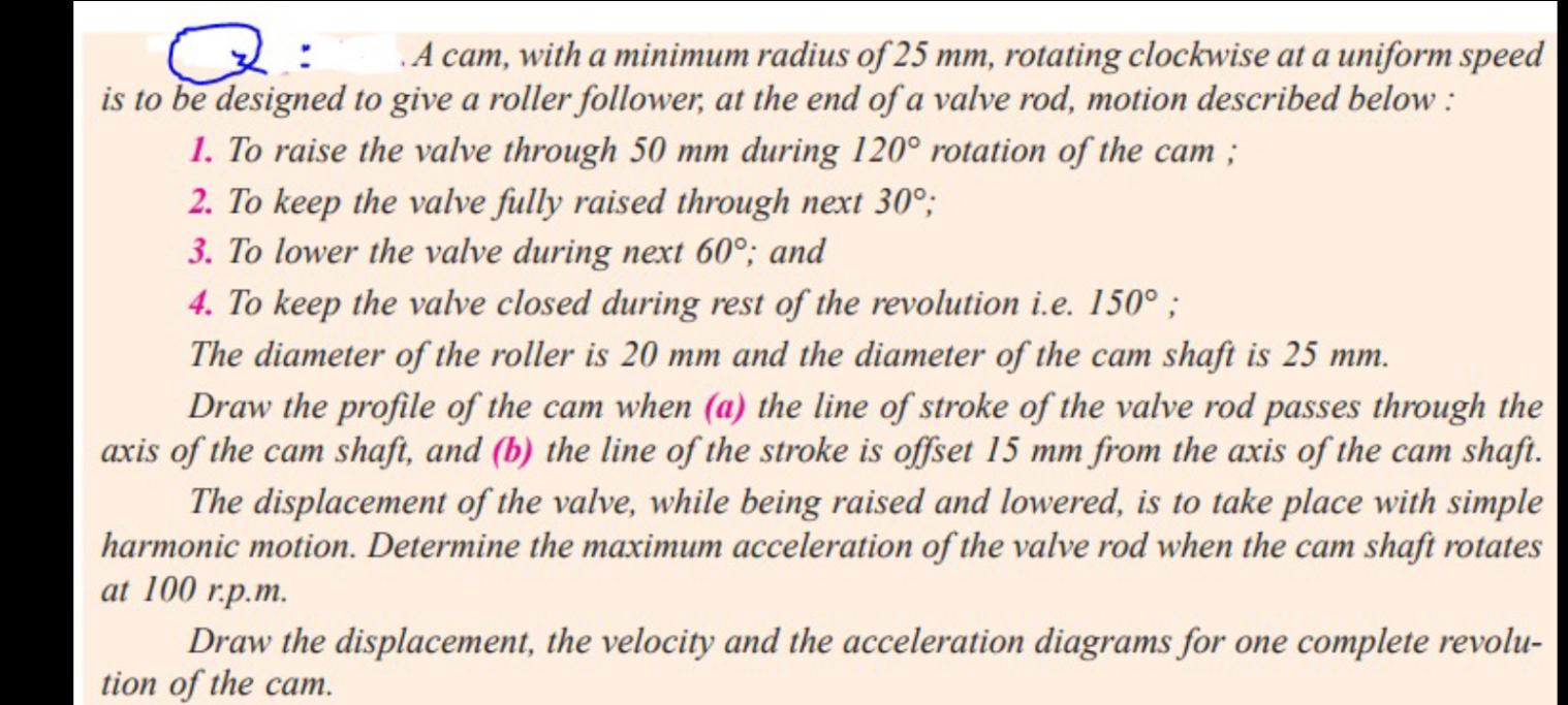 Solved Q: A cam, with a minimum radius of 25 mm, rotating | Chegg.com
