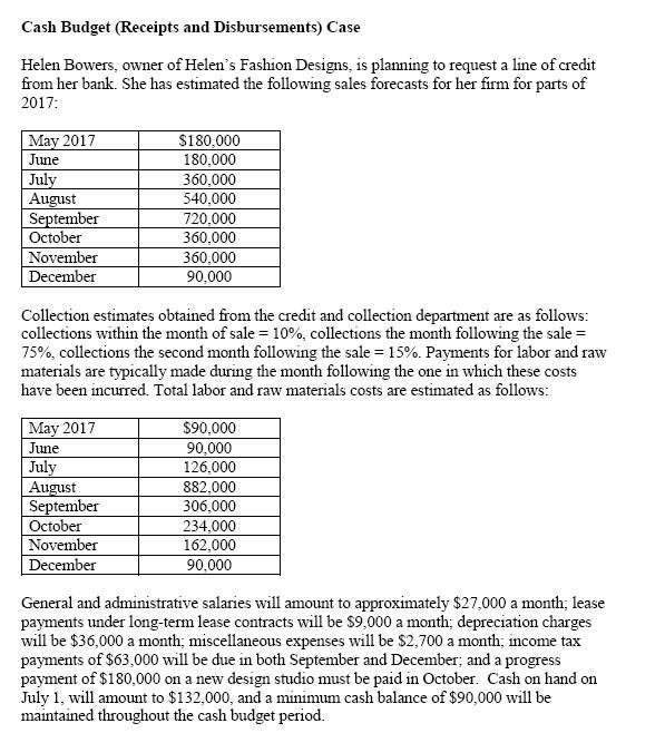Solved Cash Budget (Receipts and Disbursements) Case Helen | Chegg.com