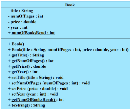 Solved 2. Write the Book class. The UML diagram of the class | Chegg.com