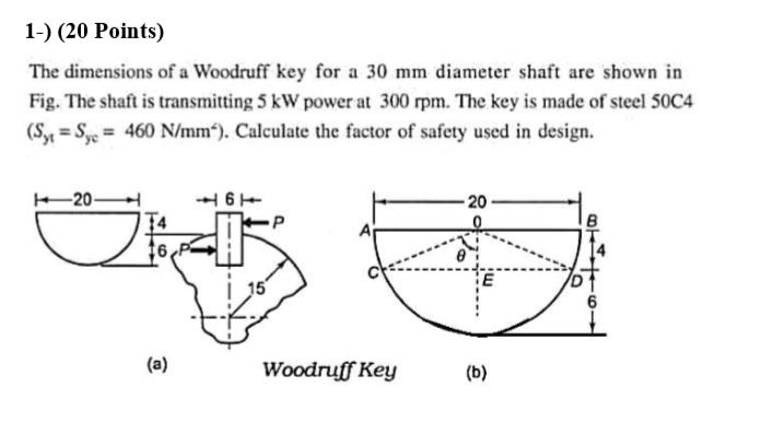 Solved 1-) (20 Points) The dimensions of a Woodruff key for | Chegg.com