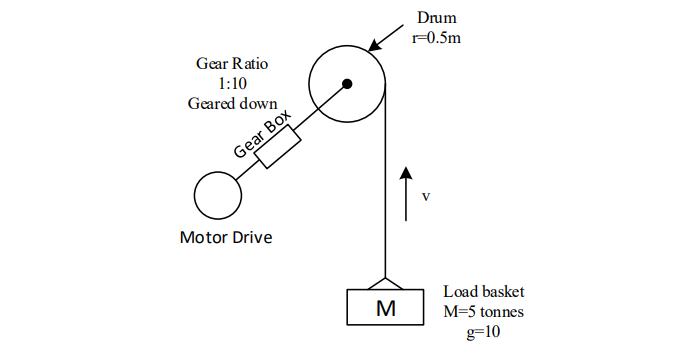The drum mechanism of a crane elevator and the | Chegg.com