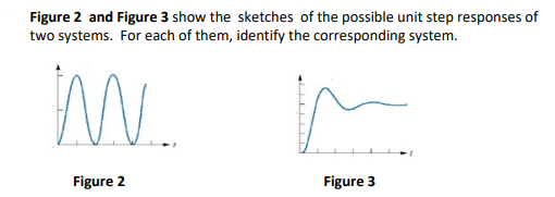 Solved Figure 2 and Figure 3 show the sketches of the | Chegg.com