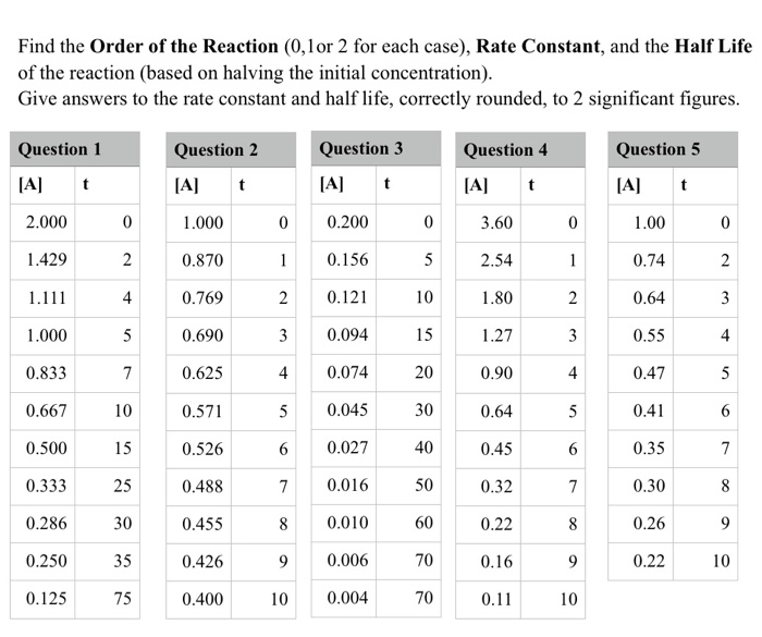 Solved Find order of the reaction, rate constant, and half | Chegg.com