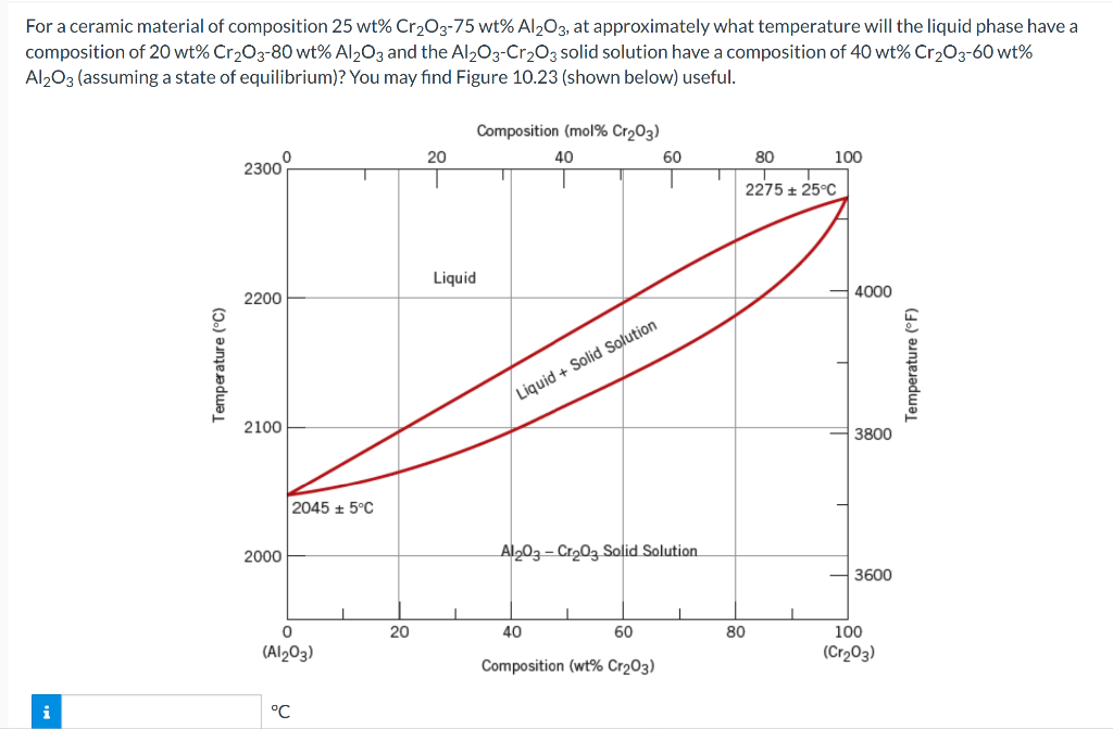 Solved For a ceramic material of composition | Chegg.com
