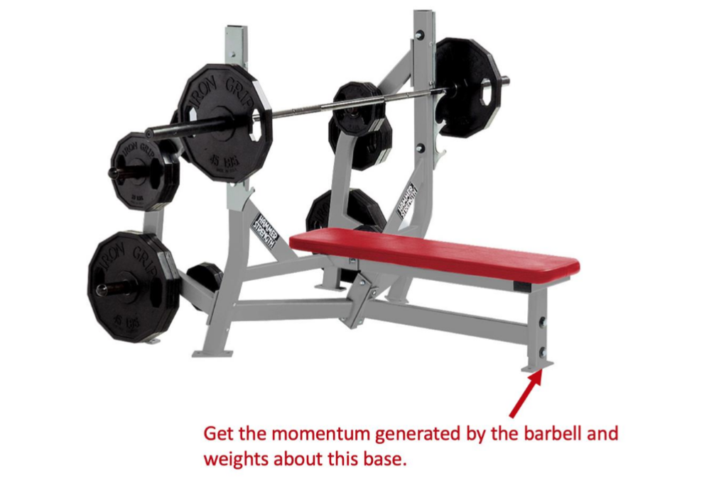 Calculate the moment generated by the barbell and | Chegg.com
