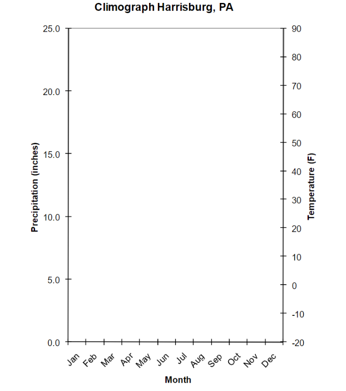Solved For this question, you will print out the | Chegg.com