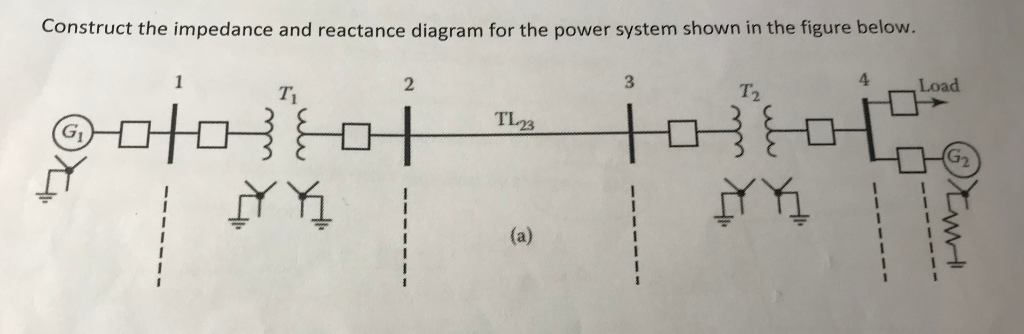 Solved Construct the impedance and reactance diagram for the | Chegg.com