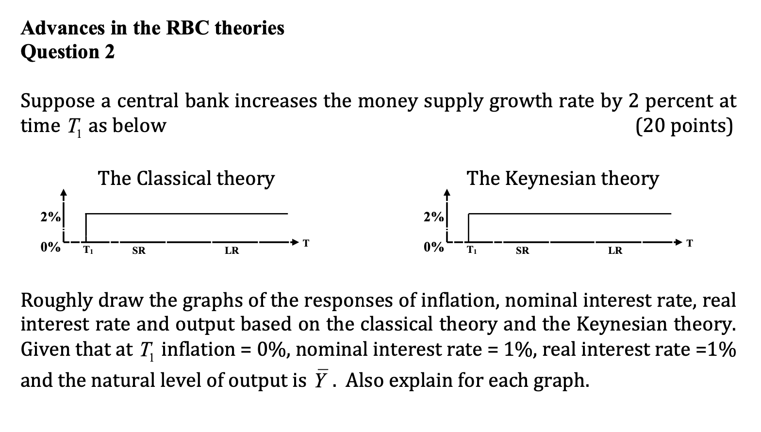 Solved Advances in the RBC theories Question 2 Suppose a | Chegg.com