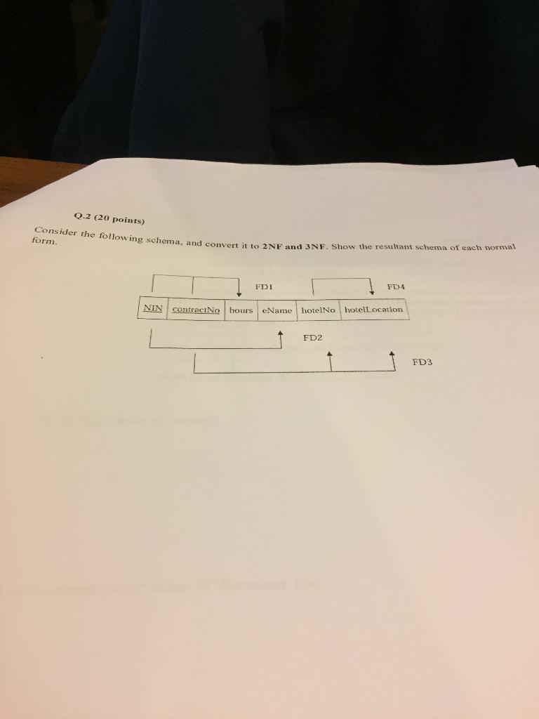 Solved ( 20 points) Consider the following schema, and | Chegg.com