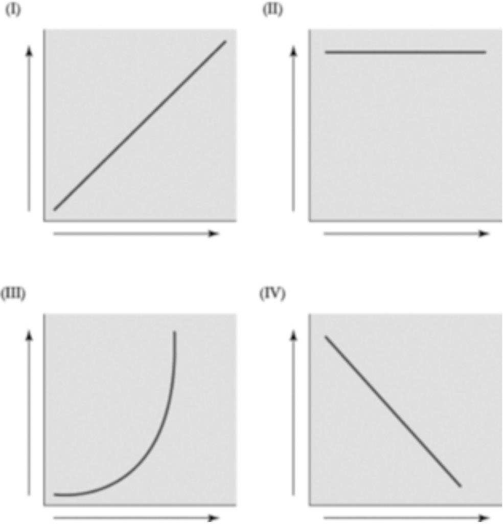 Solved (ANSWER AS MANY QUESTIONS AS YOU CAN PLEASE) 1. Take | Chegg.com