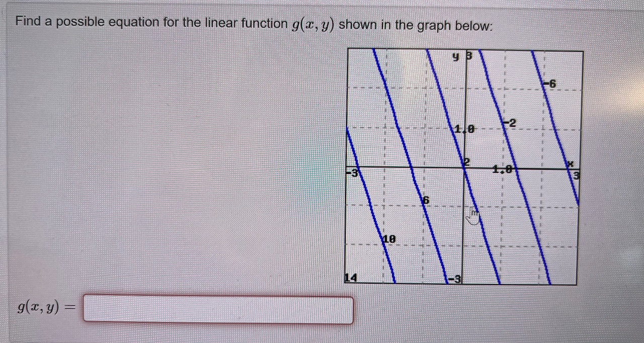 Solved Find A Possible Equation For The Linear Function