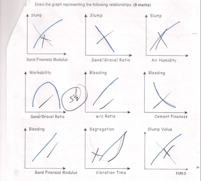 Solved Draw the graph representing the following | Chegg.com