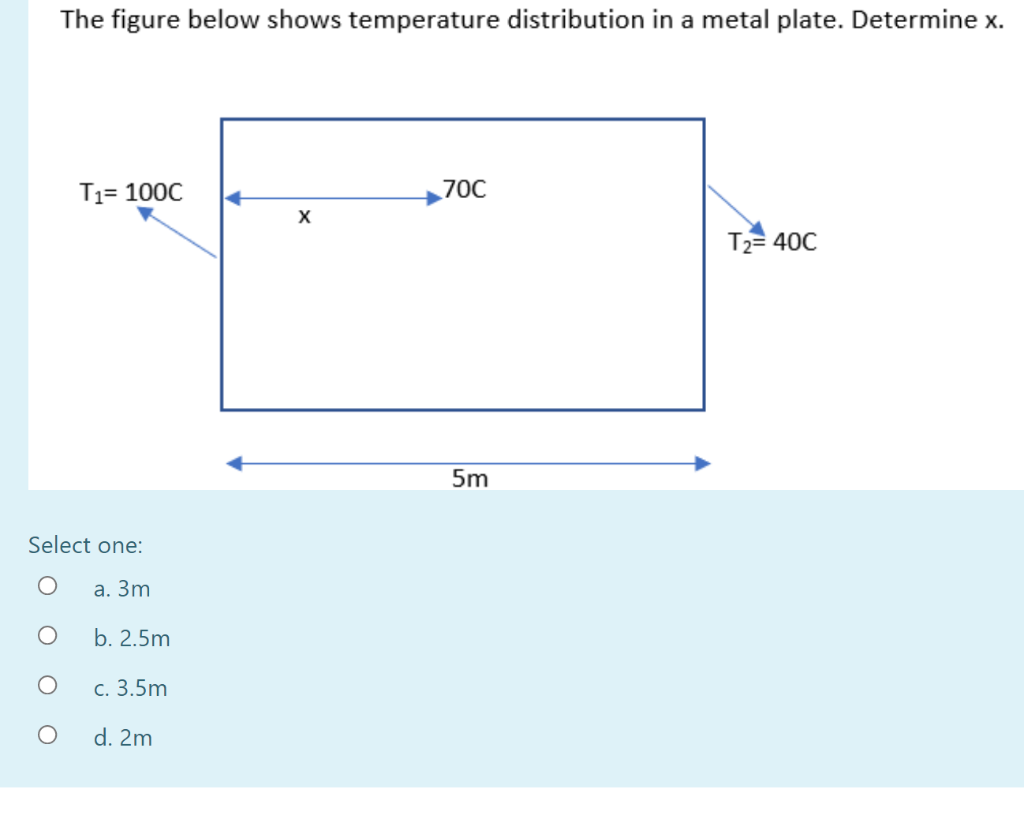 Solved The figure below shows temperature distribution in a | Chegg.com