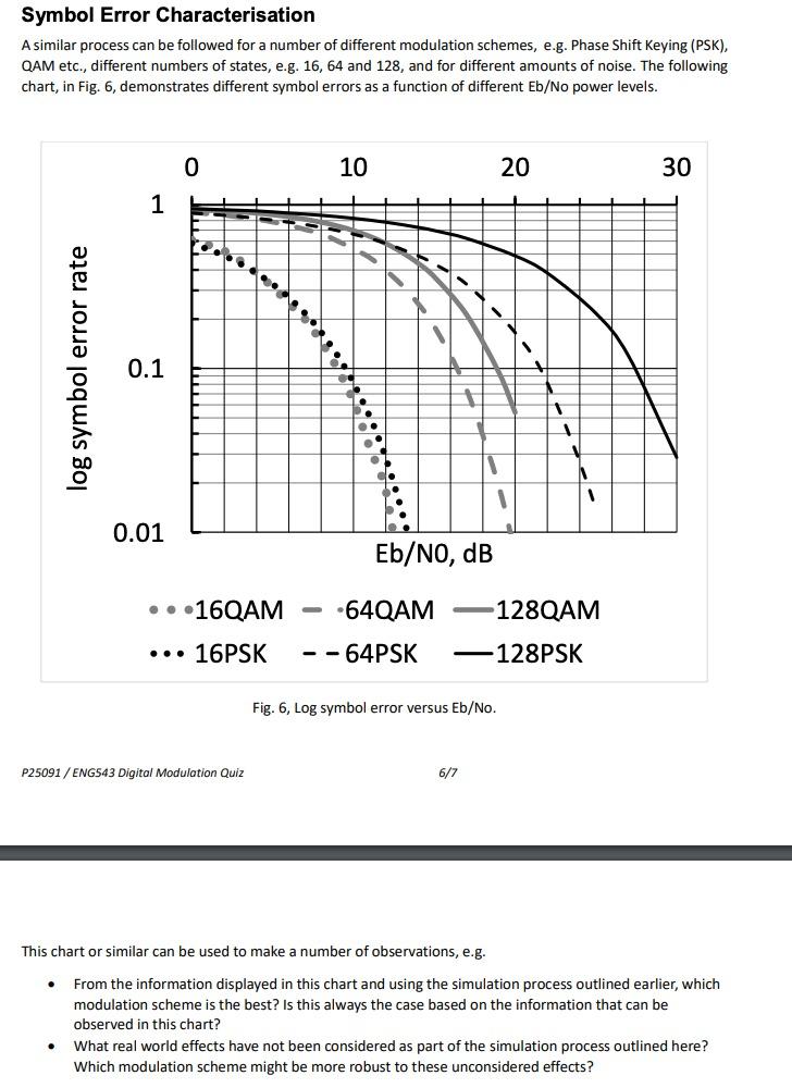 Solved Symbol Error Characterisation A similar process can | Chegg.com