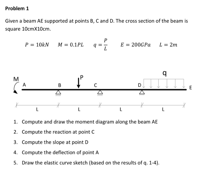 Solved Problem 1 Given a beam AE supported at points B, C | Chegg.com