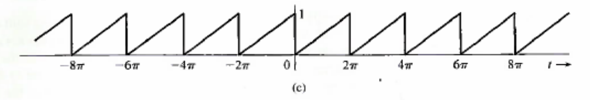 Solved Write a MATLAB script to plot the magnitude and phase | Chegg.com