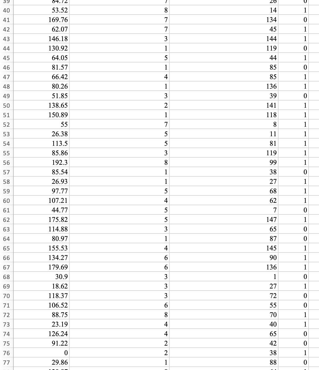 Solved \begin{tabular}{|r|r|r|r|r|} 117 & 84.84 & 1 & 106 & | Chegg.com