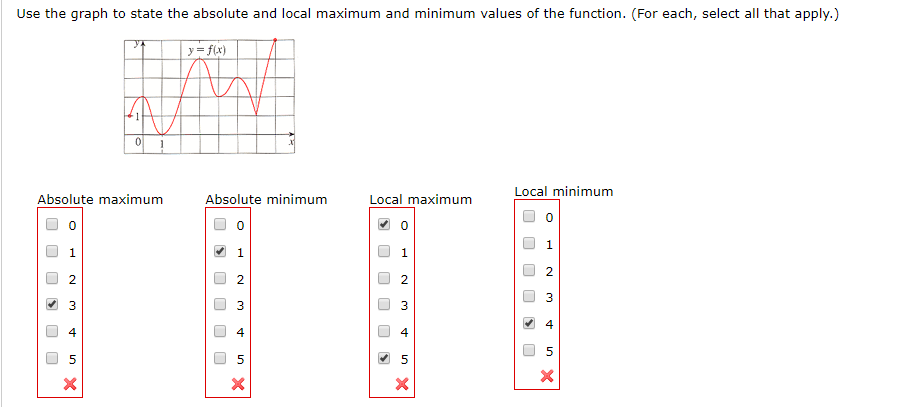Solved Use the graph to state the absolute and local maximum | Chegg.com