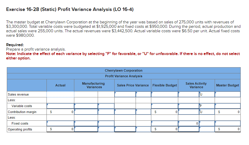 Solved Exercise 16-28 (Static) Profit Variance Analysis (LO | Chegg.com