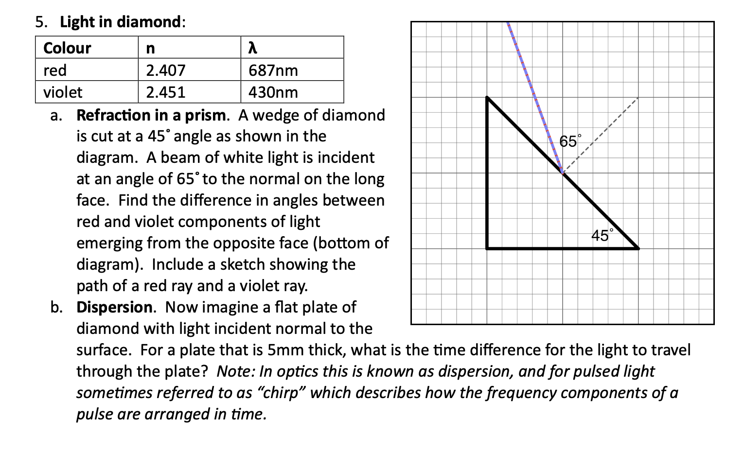 Solved 5. ﻿Light in diamond: a. ﻿Refraction in a prism. A | Chegg.com