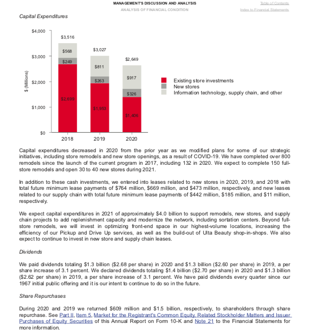 Solved Who is the auditor for Target? What type of opinion | Chegg.com