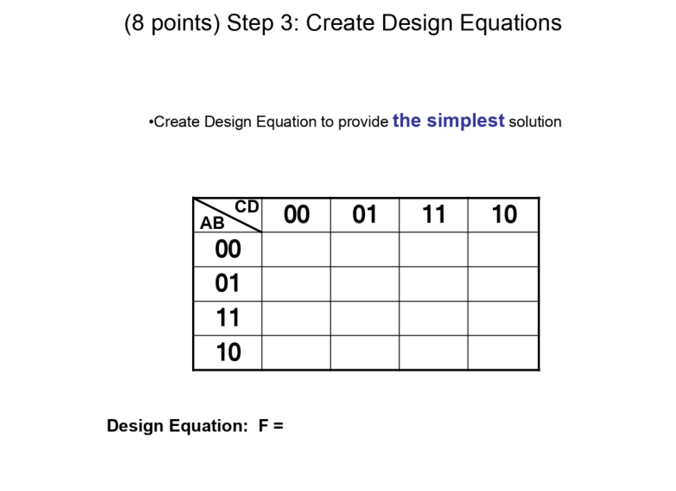 Solved ( 8 points) Step 1: Create Karnaugh Map Inputs: -S1: | Chegg.com