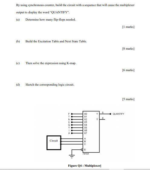Solved By using synchronous counter, build the circuit with | Chegg.com