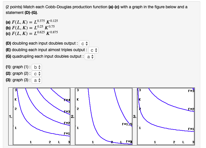 Solved (2 points) Match each Cobb-Douglas production | Chegg.com