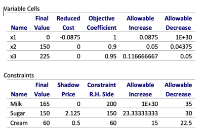 Solved Variable Cells Final Reduced Objective Name Value | Chegg.com