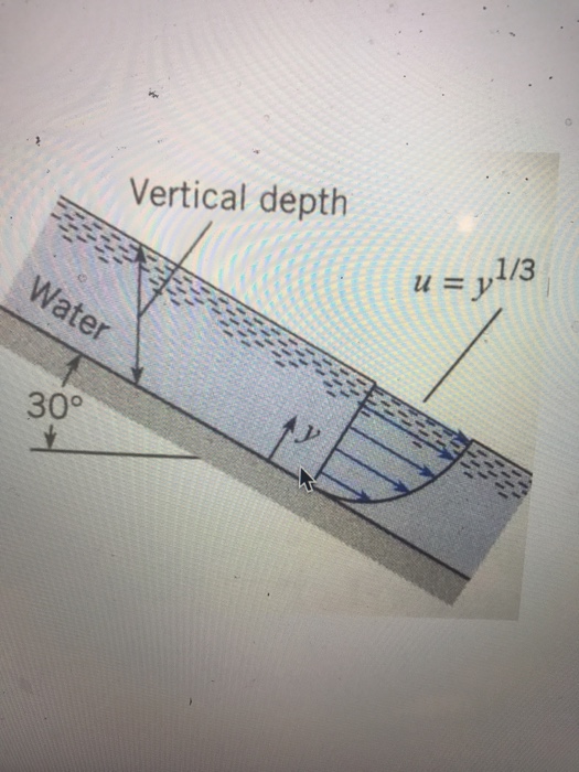 Solved Water flows in a rectangular channel. If the vertical | Chegg.com