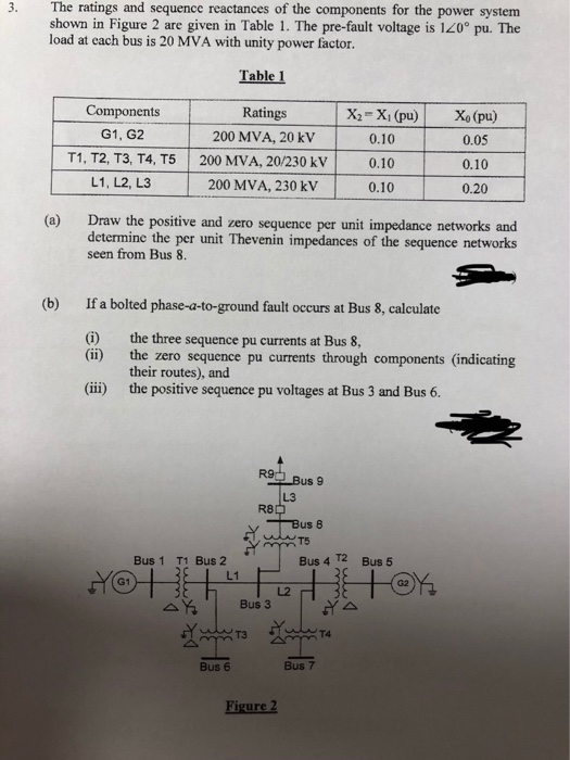 3. The ratings and sequence reactances of the | Chegg.com
