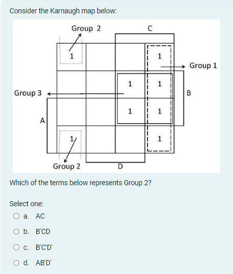 Solved Consider the Karnaugh map below: Which of the terms | Chegg.com