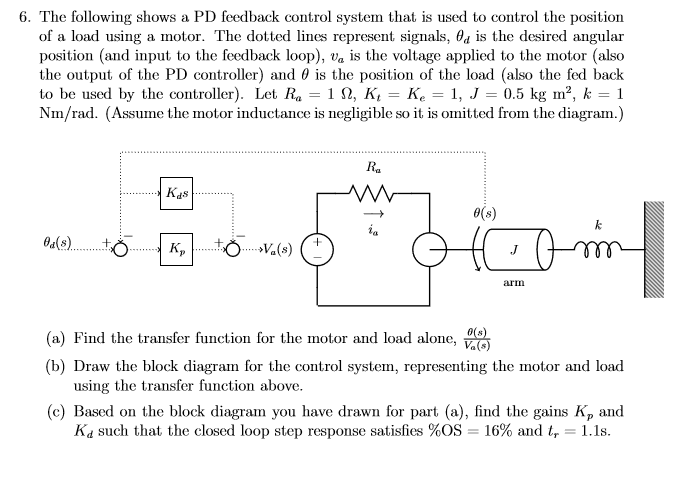 Solved 6. The following shows a PD feedback control system | Chegg.com